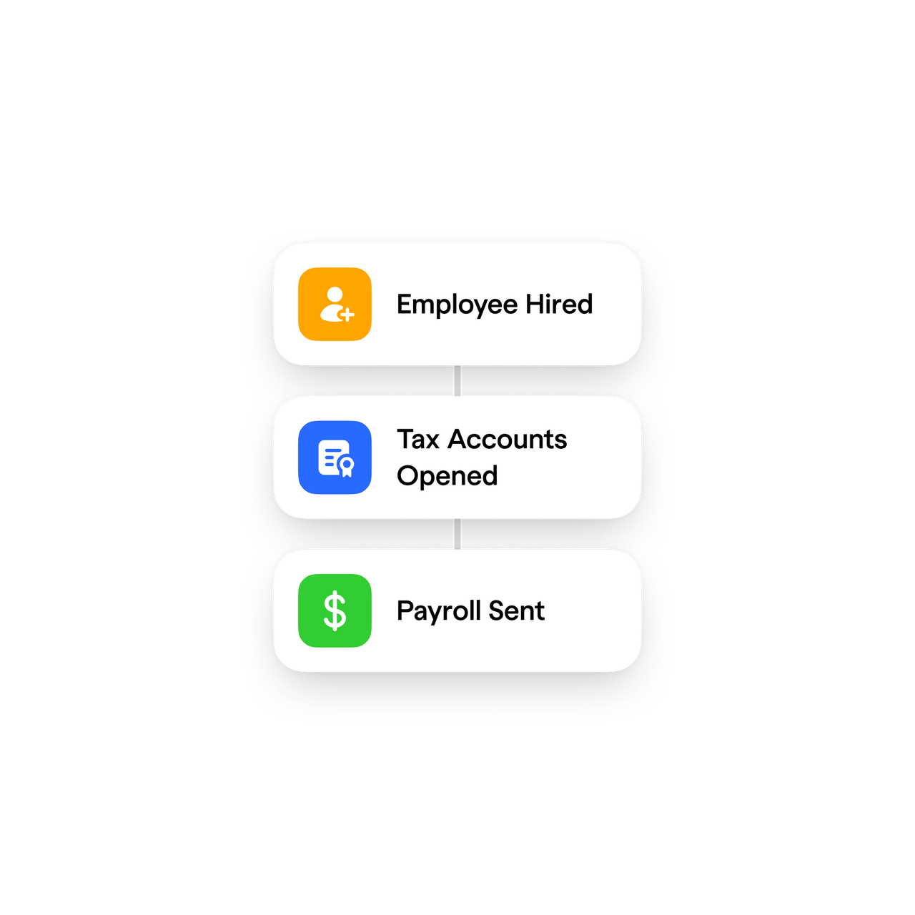 Warp | Payroll and Compliance for Startups